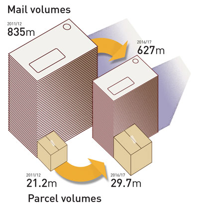 TUMEKE!: January 2013